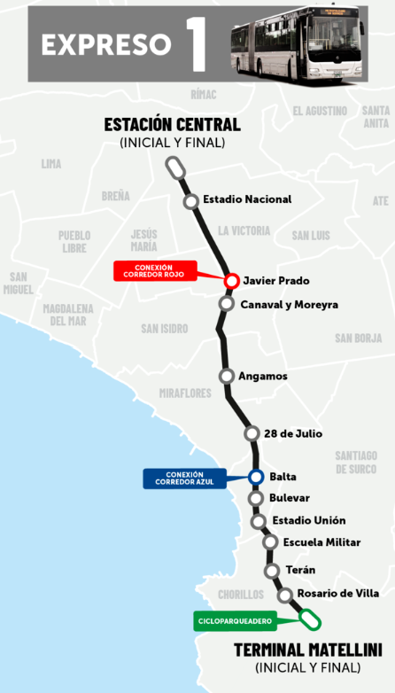 【Ruta Expreso 1 Metropolitano】 PARADEROS y HORARIOS