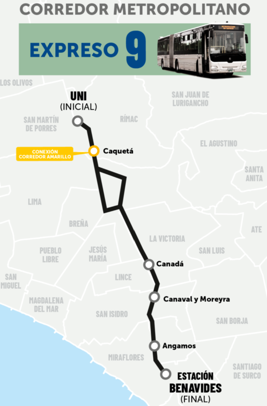 Ruta Expreso 9 del Metropolitano - ¡Información de PARADEROS!
